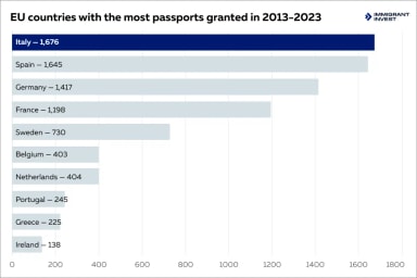 Dual Citizenship Explained: 123 Countries That Allow It and How to Get ...