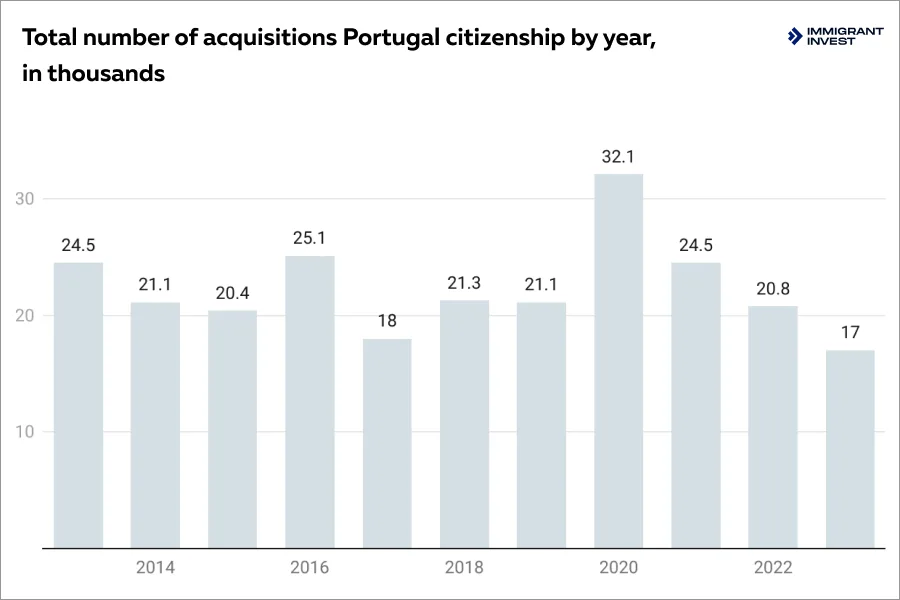 Portugal D7 Visa in 2026: Move with Passive Income — Updated Guide