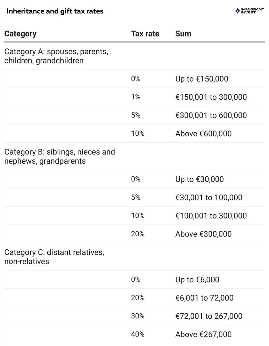 Greece Property Taxes in 2026: Updated Rates and What You’ll Pay