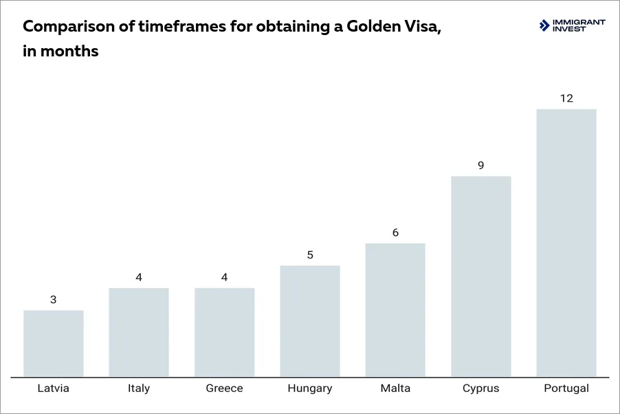 21 Best Golden Visa Countries 2026: List of Golden Visa Programs Worldwide