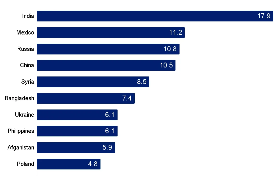 9 Best Countries to Immigrate and Live Abroad in 2026 — Updated Picks