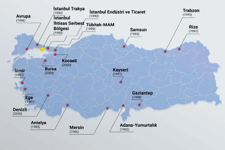 Turkey Tax Rate in 2026: Complete Breakdown for Property, Income, and ...