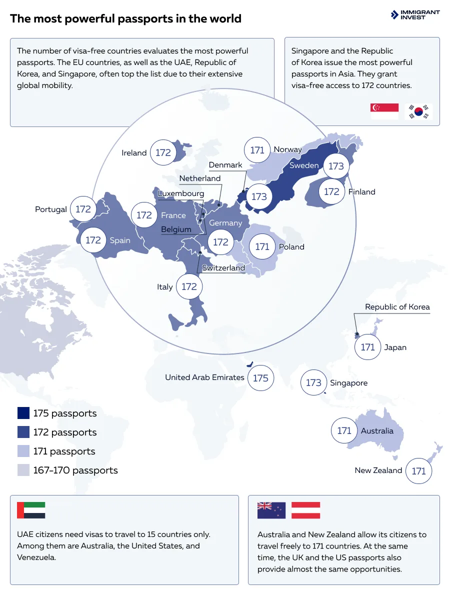 45 Most Powerful Passports in the World in 2026: Updated Global Ranking
